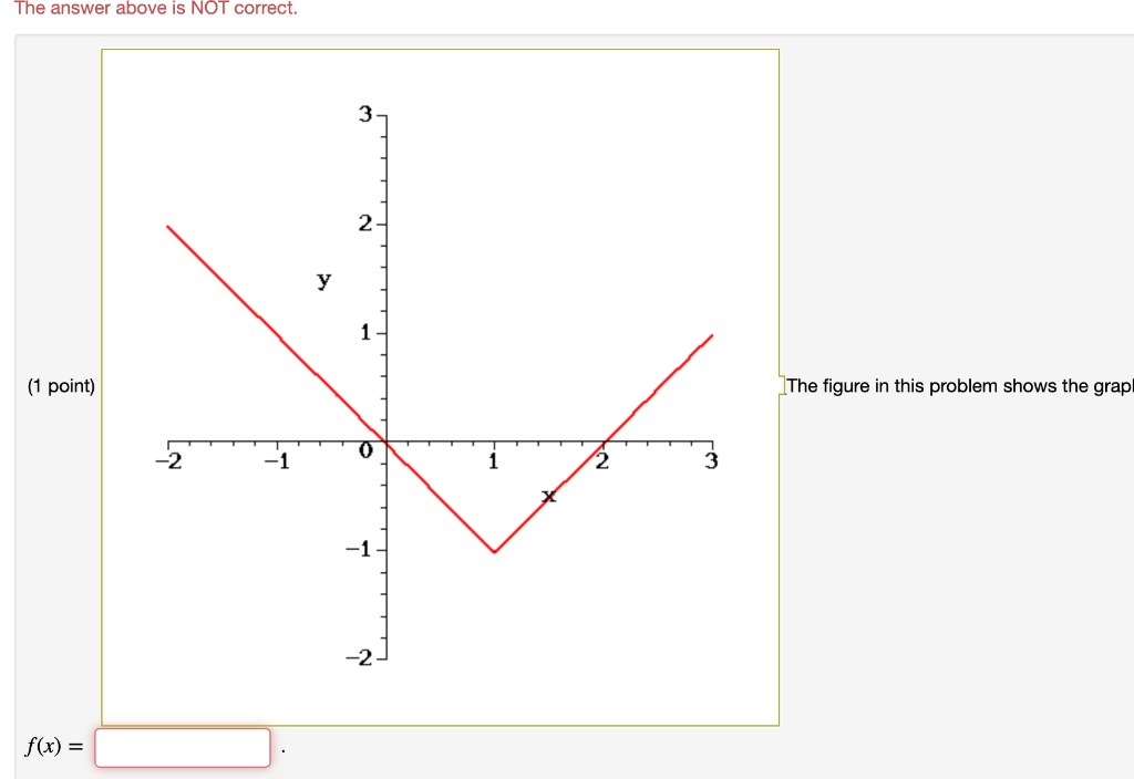 Solved The answer above is NOT correct. (1 point) The figure | Chegg.com