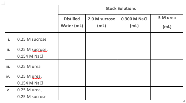 Solved Calculate the total volume required for the stock | Chegg.com