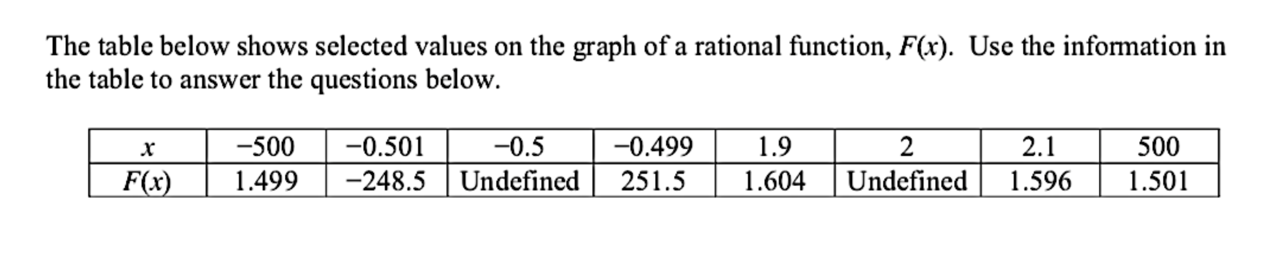 The table below shows selected values on the graph of | Chegg.com
