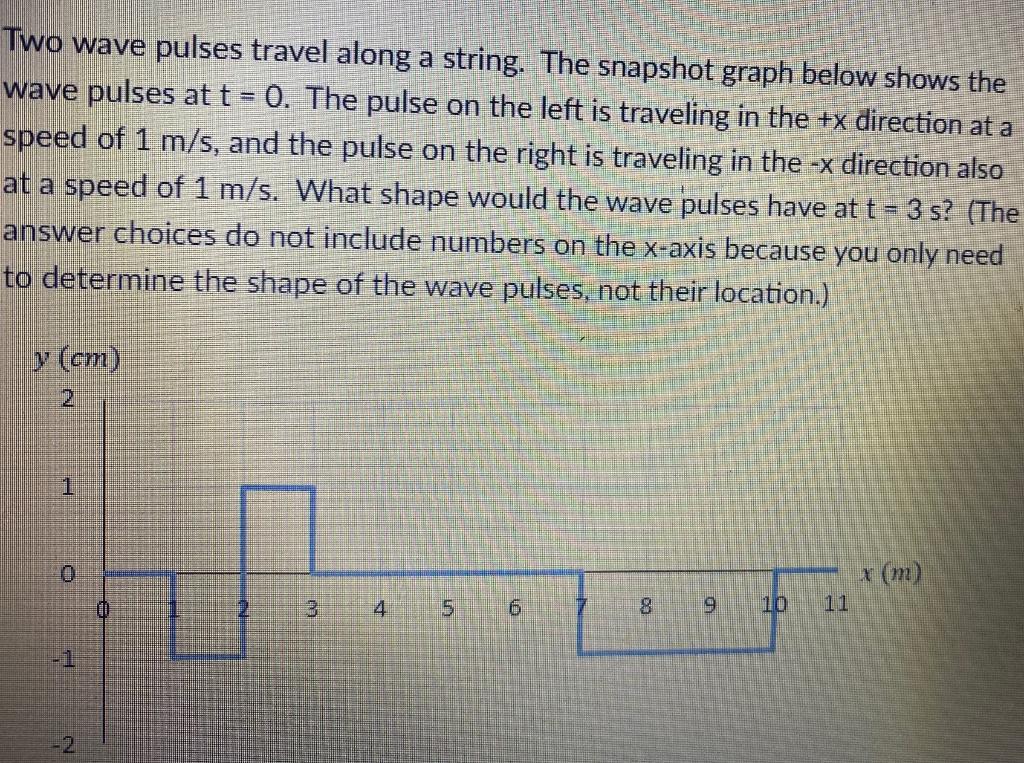 Solved Two wave pulses travel along a string. The snapshot | Chegg.com
