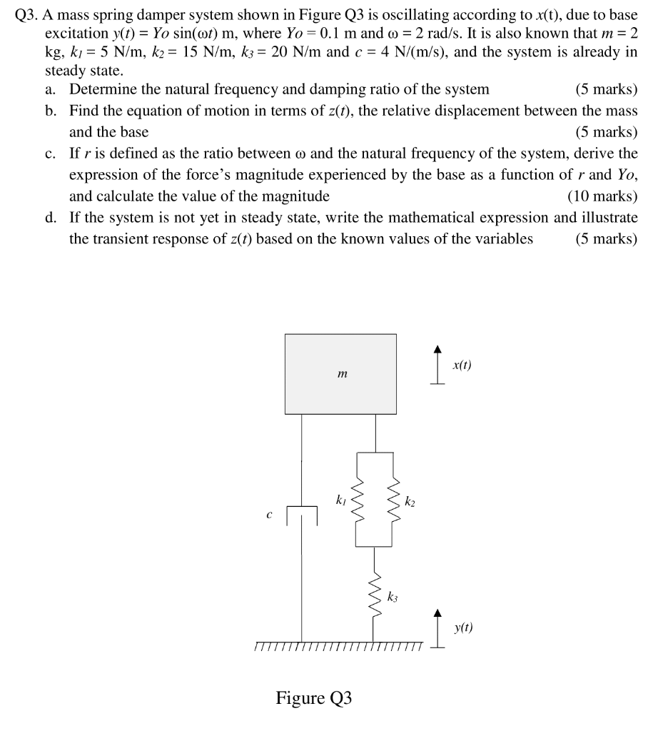 Solved Q3. A mass spring damper system shown in Figure Q3 is | Chegg.com