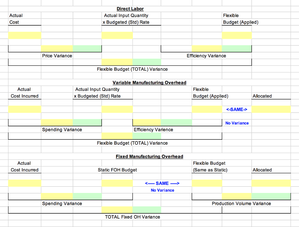 Solved Excel functionality,calculate Requirement #1: Using | Chegg.com