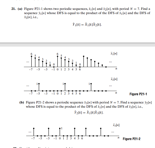 Solved 1. (a) Figure P21-1 shows two periodic sequences, | Chegg.com