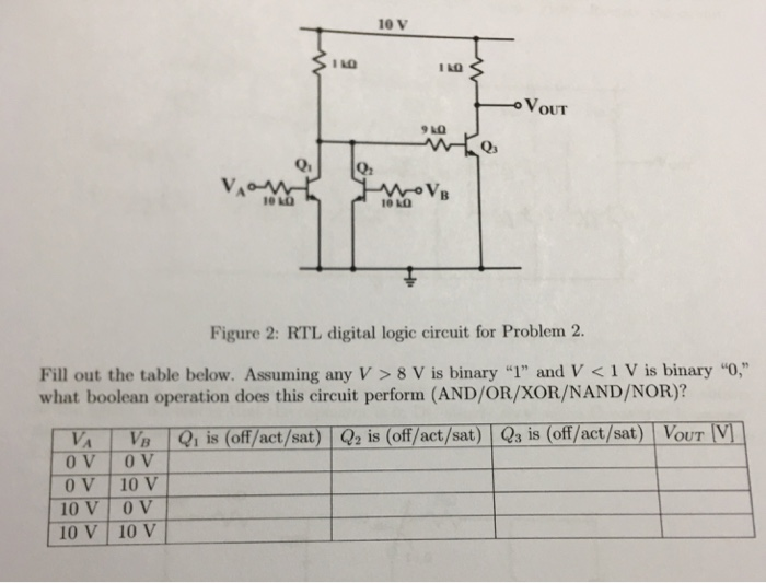Solved 10 V 110 Qs 10 1e LO Figure 2: RTL digital logic | Chegg.com