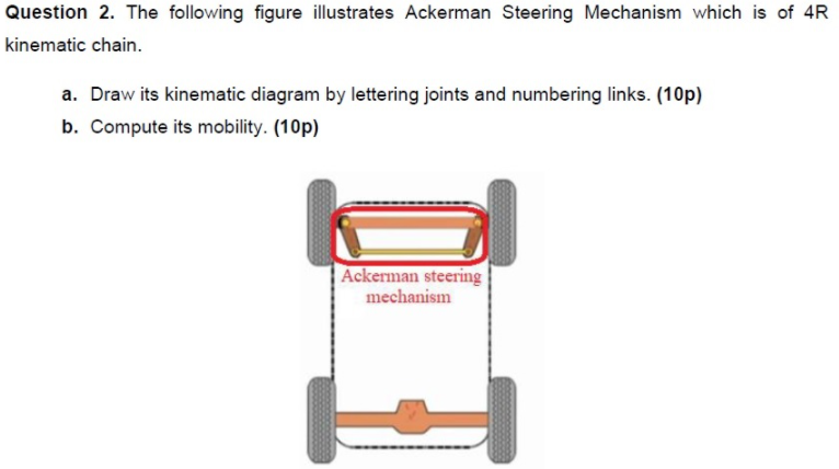 Solved Question 2. The following figure illustrates Ackerman | Chegg.com
