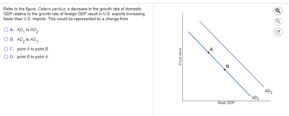 Solved Refer to the figure. Ceteris paribus, a decrease in | Chegg.com