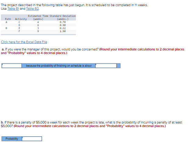 Solved The project described in the following table has just | Chegg.com