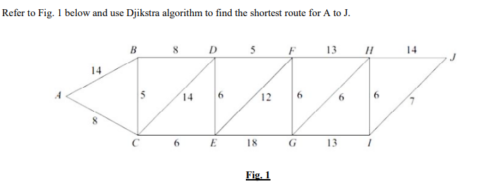 Solved Refer to Fig. 1 below and use Djikstra algorithm to | Chegg.com Solved Refer to Fig. 1 below and use Djikstra algorithm to | Chegg.com