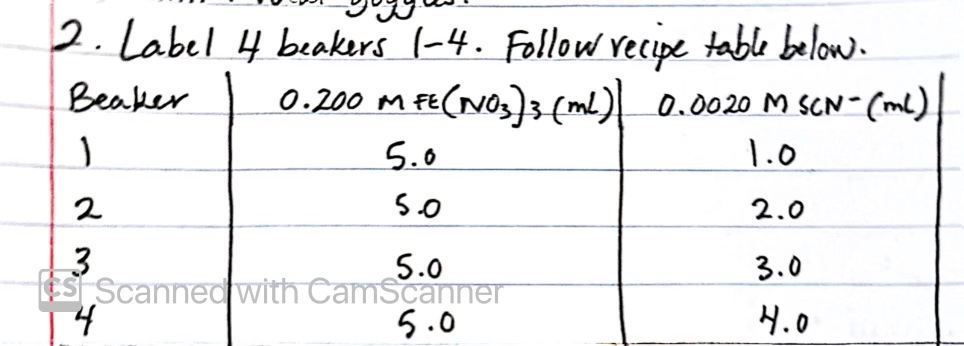 Solved Please help solve/complete the data tables shown in | Chegg.com