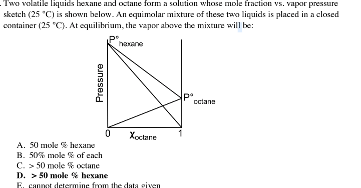 Solved Two volatile liquids hexane and octane form a | Chegg.com