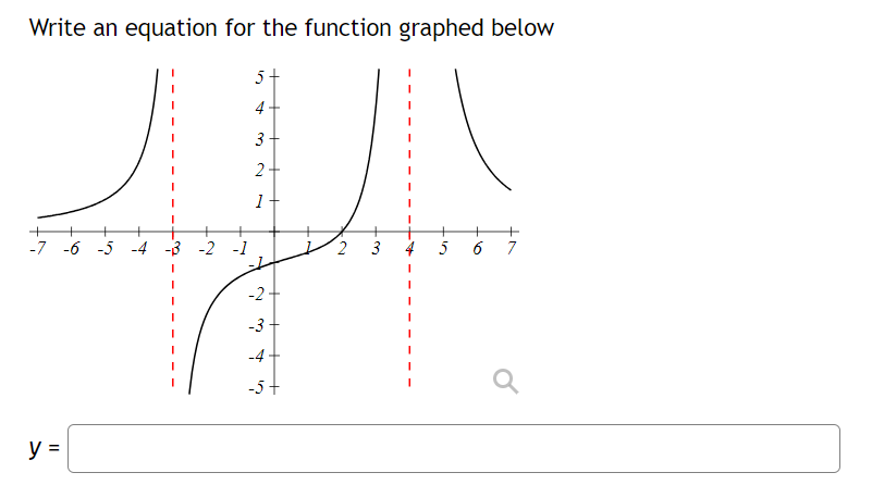 Solved Write an equation for the function graphed below | Chegg.com