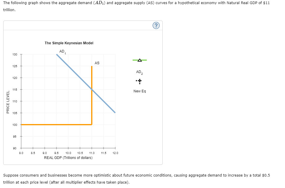 The following graph shows the aggregate demand (AD1) | Chegg.com