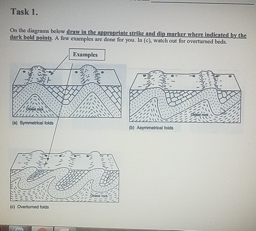 Solved Task 1. On the diagrams below draw in the appropriate | Chegg.com