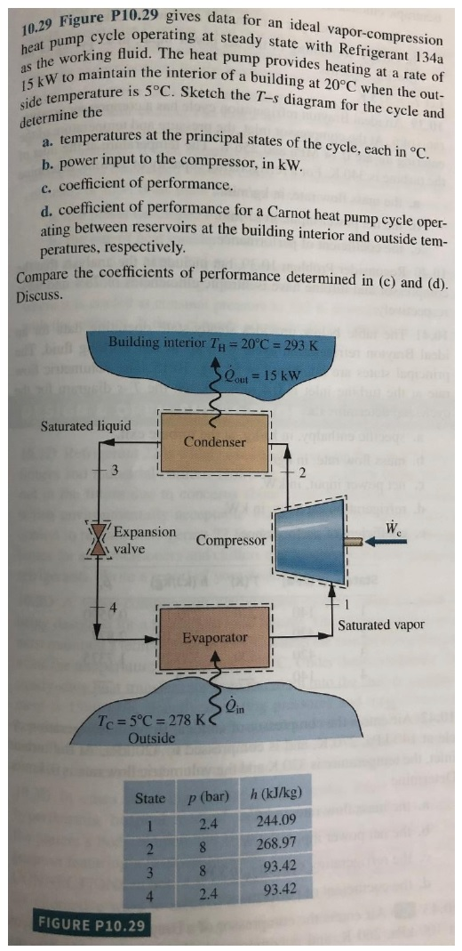 Solved determine the 10.29 Figure P10.29 gives data for an | Chegg.com