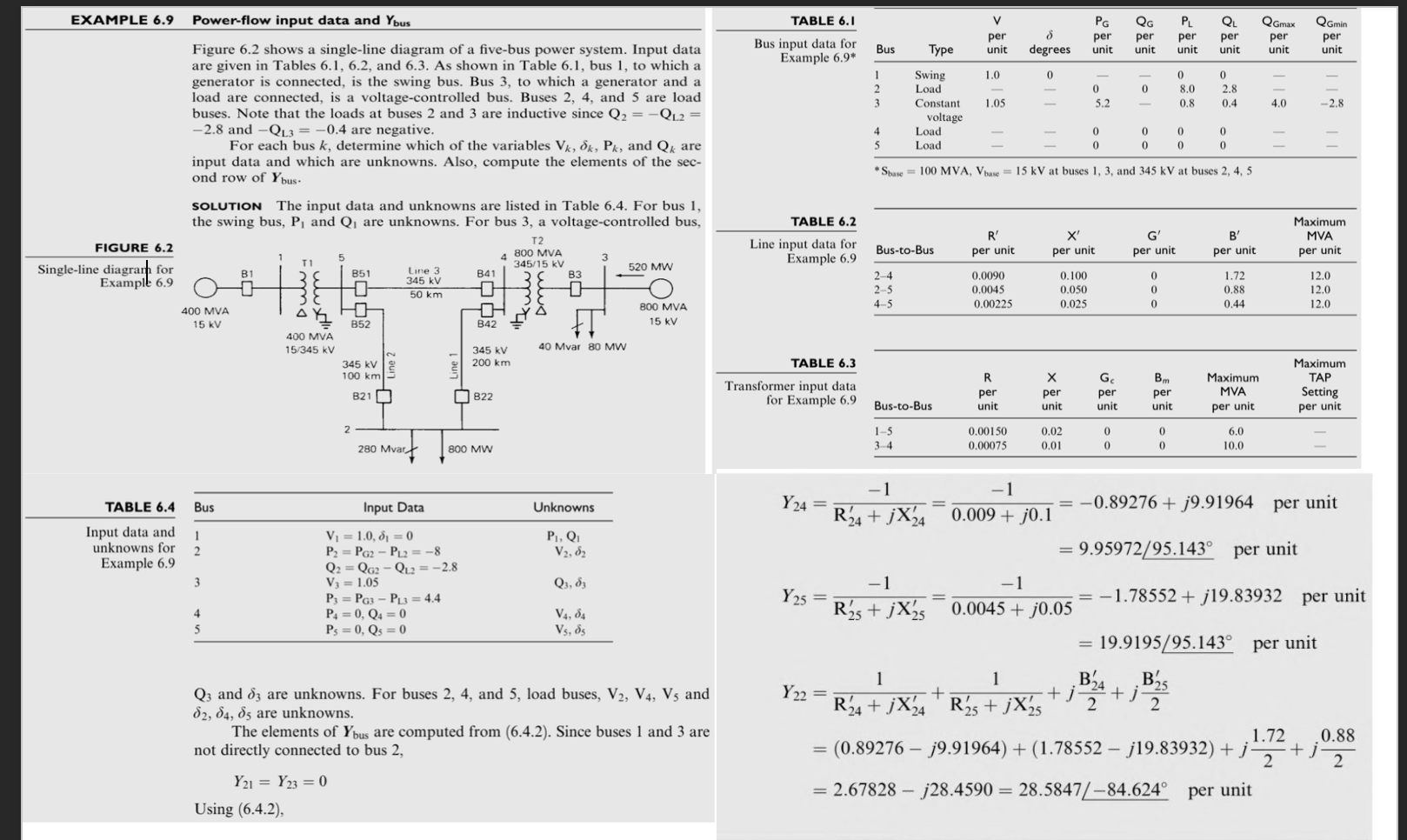 Solved EXAMPLE 6.9 Power-flow input data and Ybus TABLE 6.1 | Chegg.com