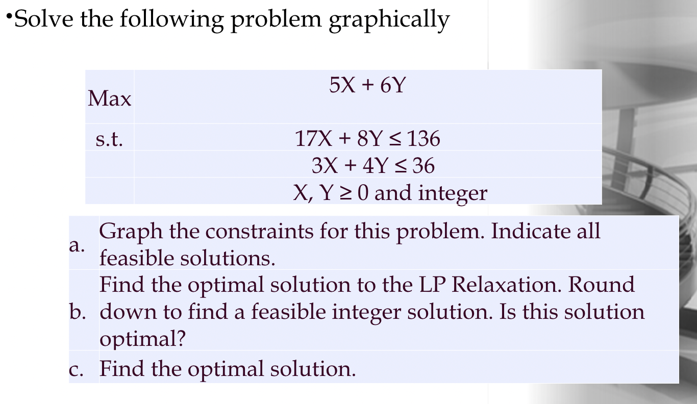 Solved Solve the following problem graphically ﻿Max 5x+6Y | Chegg.com