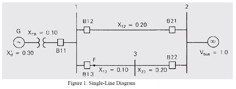 Solved Figure 1 shows a single-line diagram of a three | Chegg.com