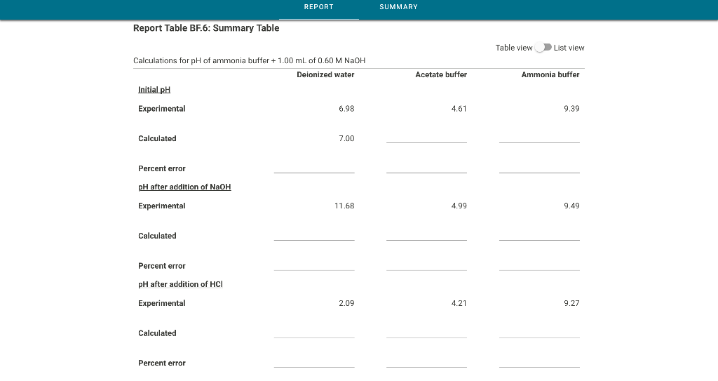 REPORT SUMMARY (24pts) Buffers How will you collect | Chegg.com