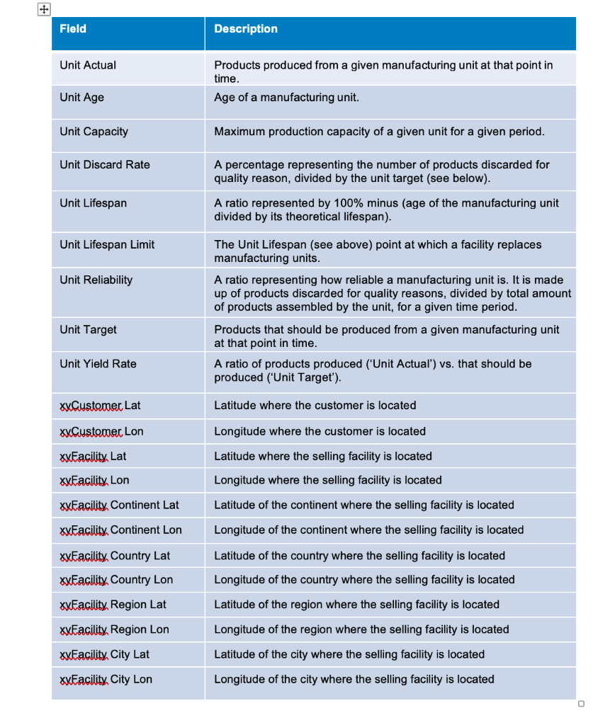 Data Dictionary Description The Insight Toys Company | Chegg.com