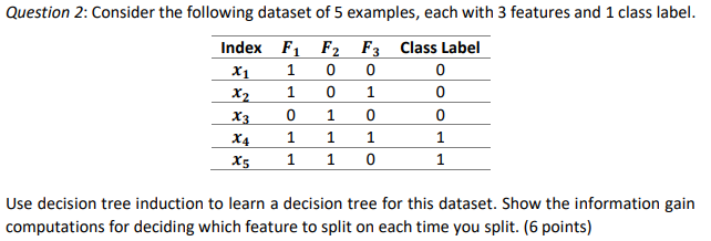 Solved Question 2: Consider the following dataset of 5 | Chegg.com