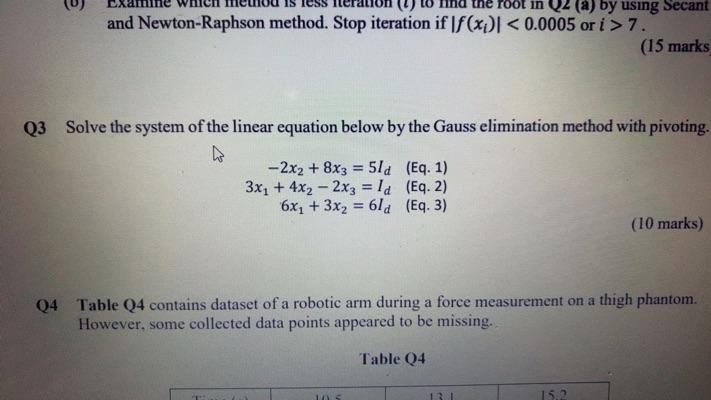 Solved root in Q2 (a) by using Secant and Newton-Raphson | Chegg.com