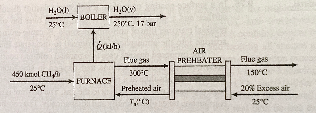 Solved 9.71 In the preliminary design of a furnace for | Chegg.com