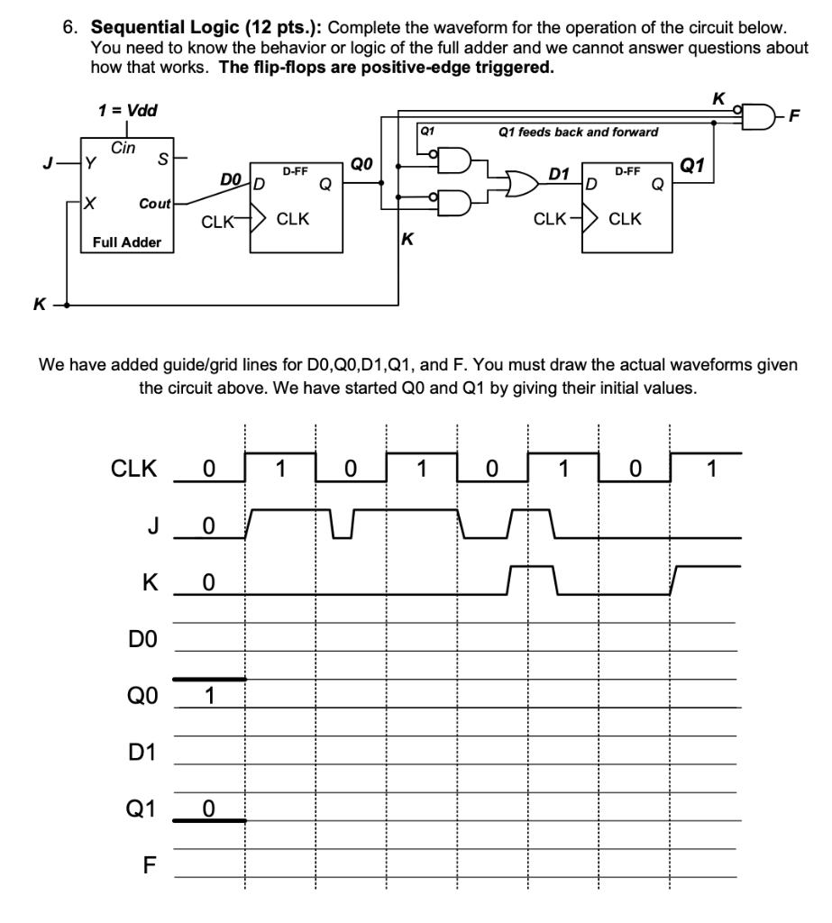 Solved 6. Sequential Logic (12 pts.): Complete the waveform | Chegg.com