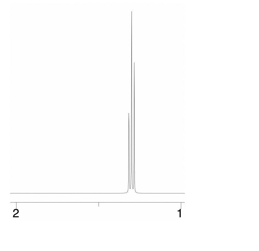 Solved The following data were obtained by analysing a | Chegg.com