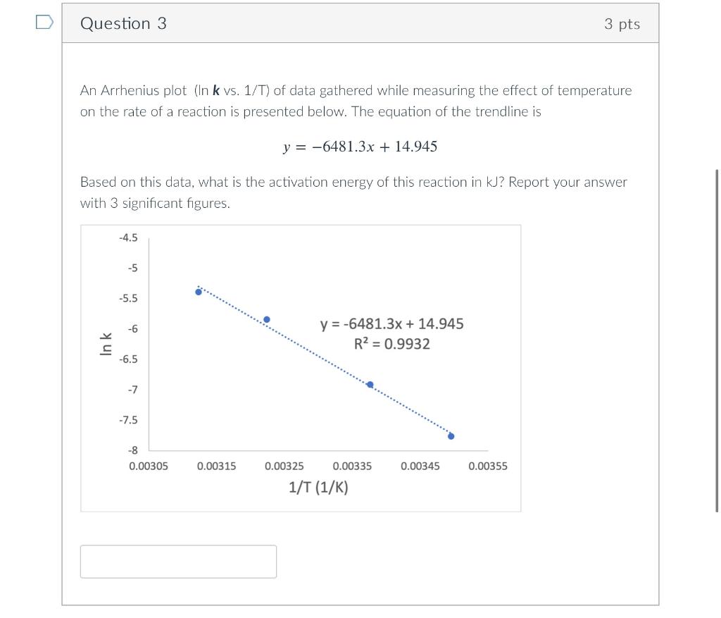 Solved D Question 3 3 pts An Arrhenius plot (In k vs. 1/T) | Chegg.com