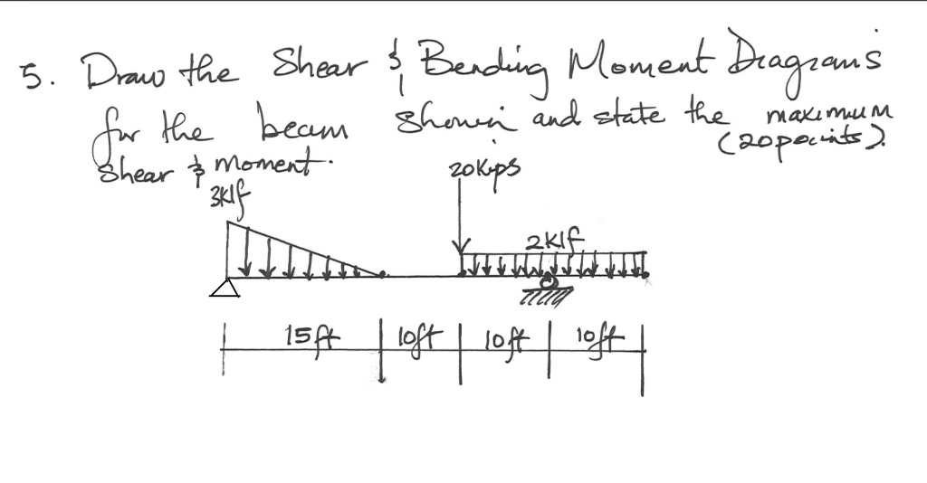 Solved 5. Draw the Shear & Beading Moment Dragrans for the | Chegg.com