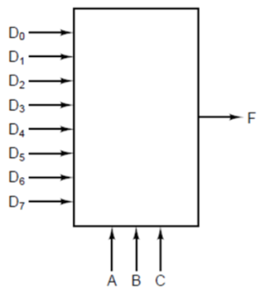 Solved Given the following even parity function truth table | Chegg.com