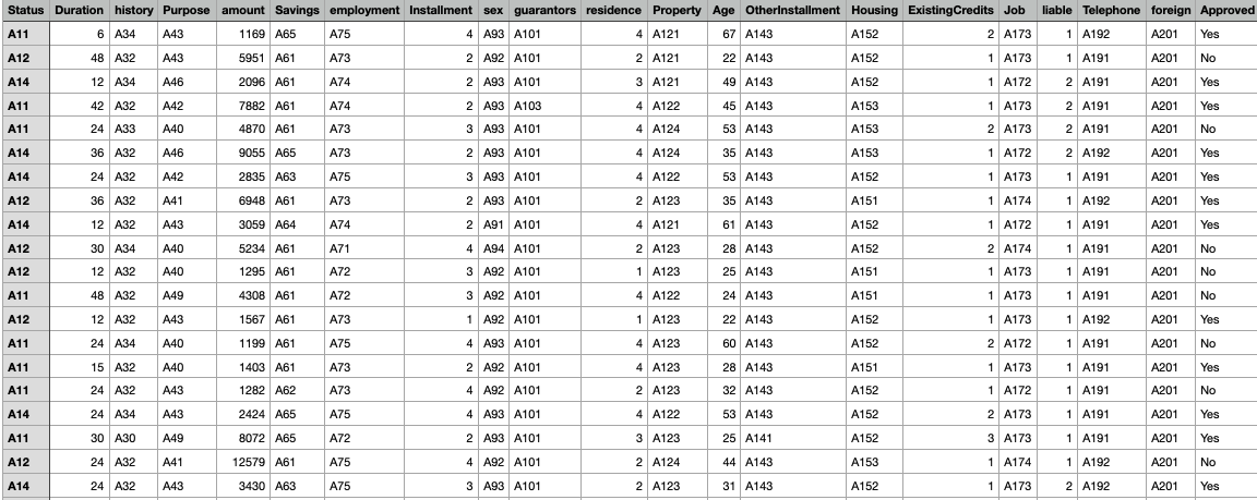 Solved Need Python code for the specific requirement The | Chegg.com