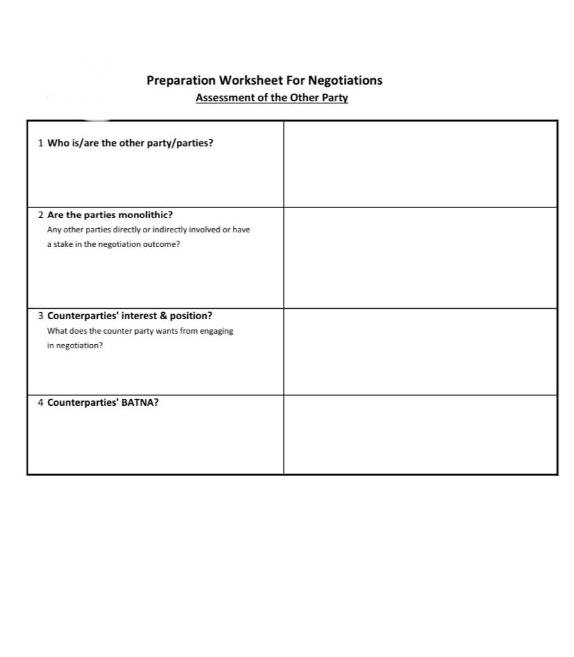 Solved Preparation Worksheet For Negotiations Assessment of | Chegg.com