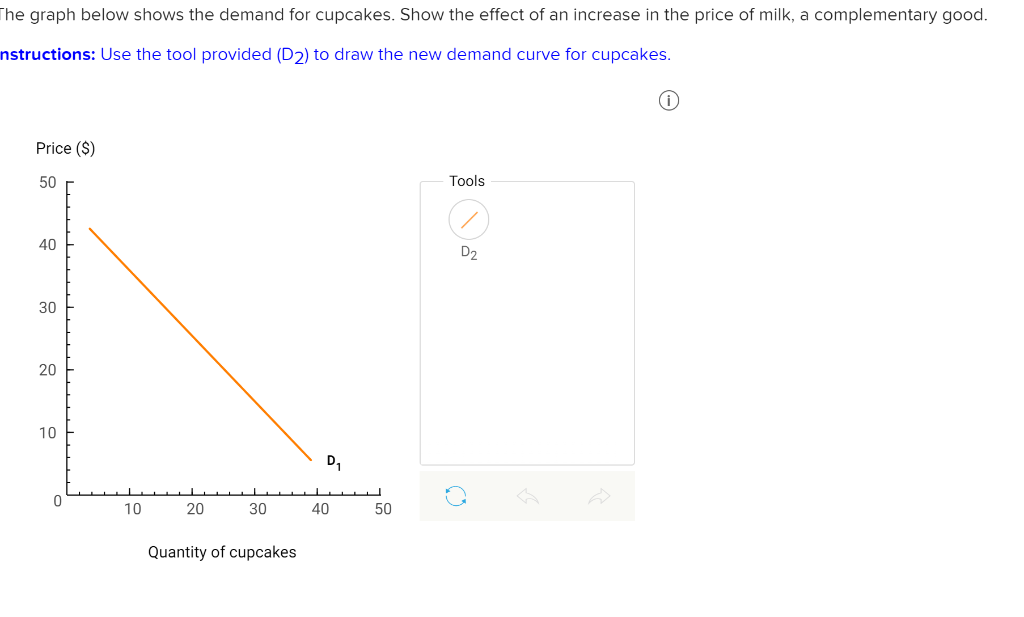 Solved he graph below shows the demand for cupcakes. Show | Chegg.com