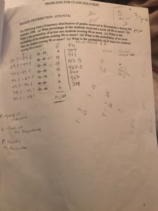 Solved PROBLEMS FOR CLASS SOLUTION DISTRIBUTION (COUNTS) | Chegg.com