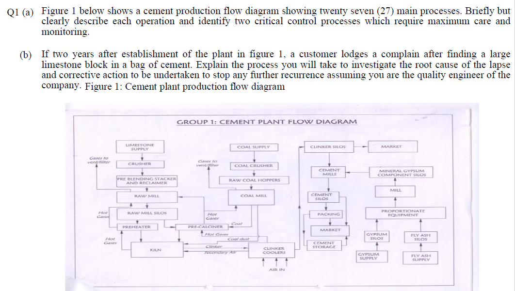 Solved Q1 (a) Figure 1 below shows a cement production flow | Chegg.com