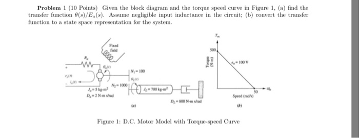 Solved Problem 1 (10 Points) Given the block diagram and the | Chegg.com