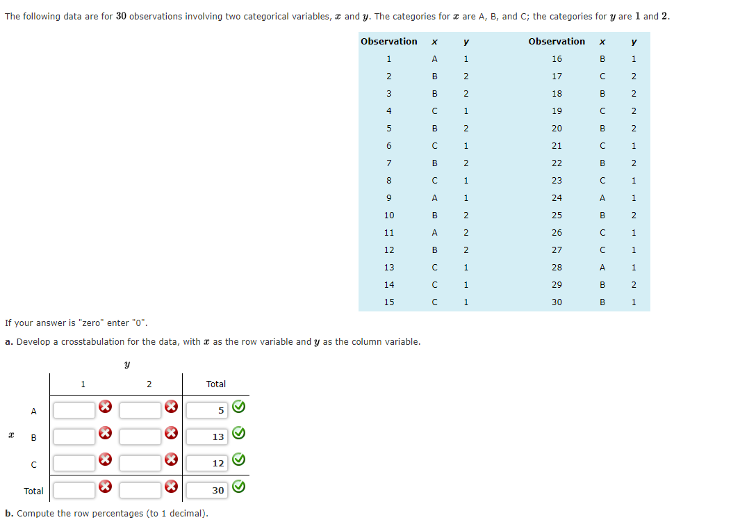 Solved The following data are for 30 ﻿observations involving | Chegg.com