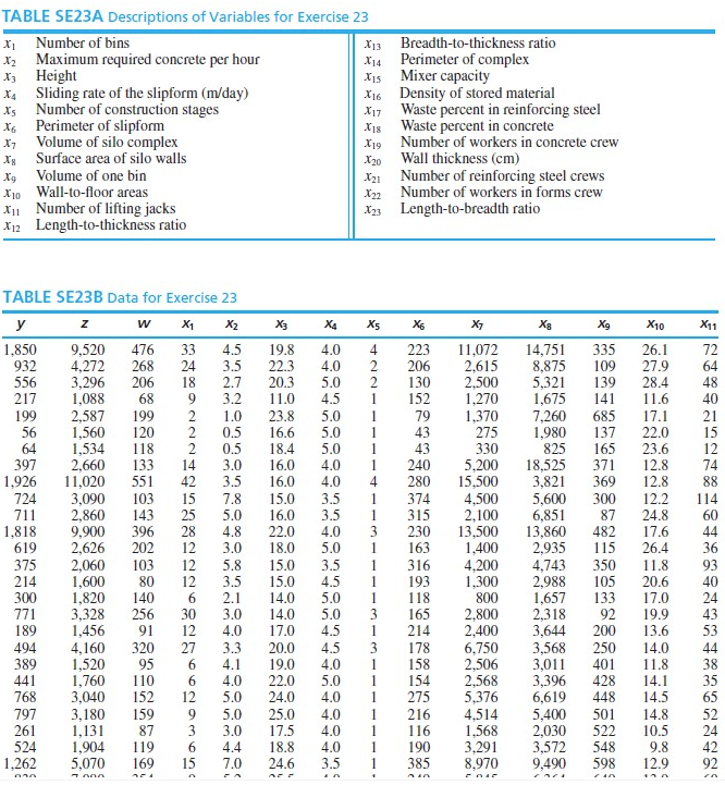 Solved The article "Estimating Resource Requirements at | Chegg.com