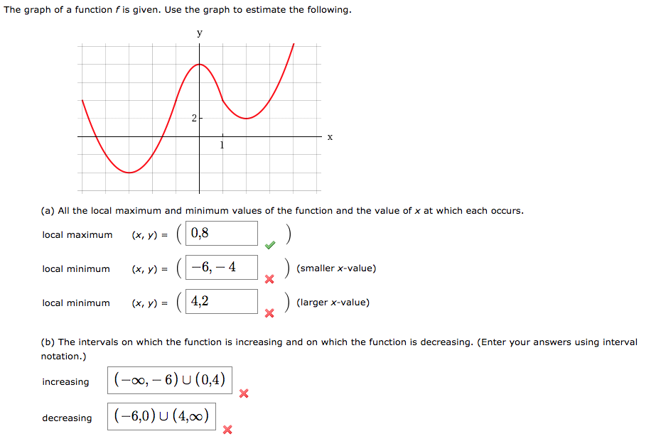 The function f graphed below is defined by a | Chegg.com