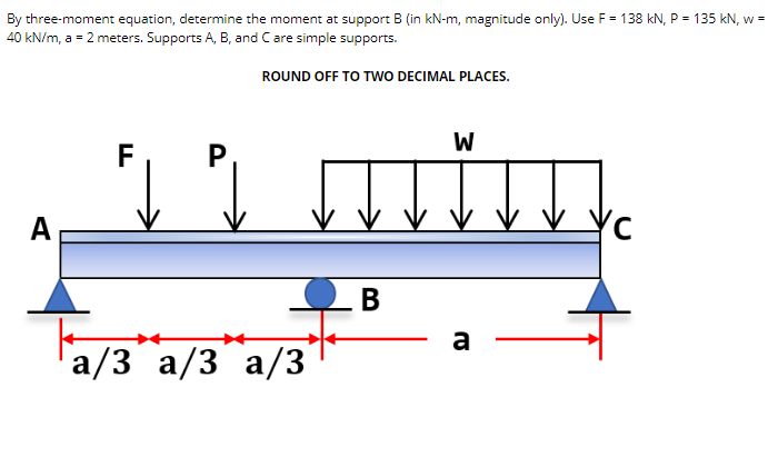 Solved By three-moment equation, determine the moment at | Chegg.com