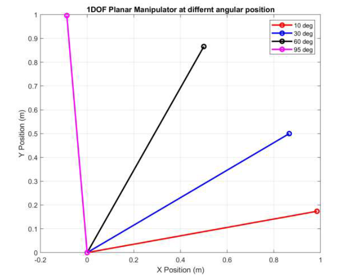 Problem-3: Make a MATLAB script where you call the | Chegg.com