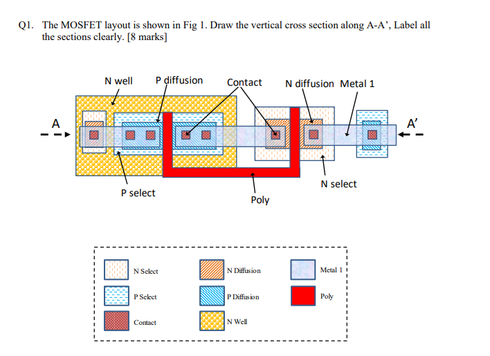 Ql. The MOSFET layout is shown in Fig 1. Draw the | Chegg.com