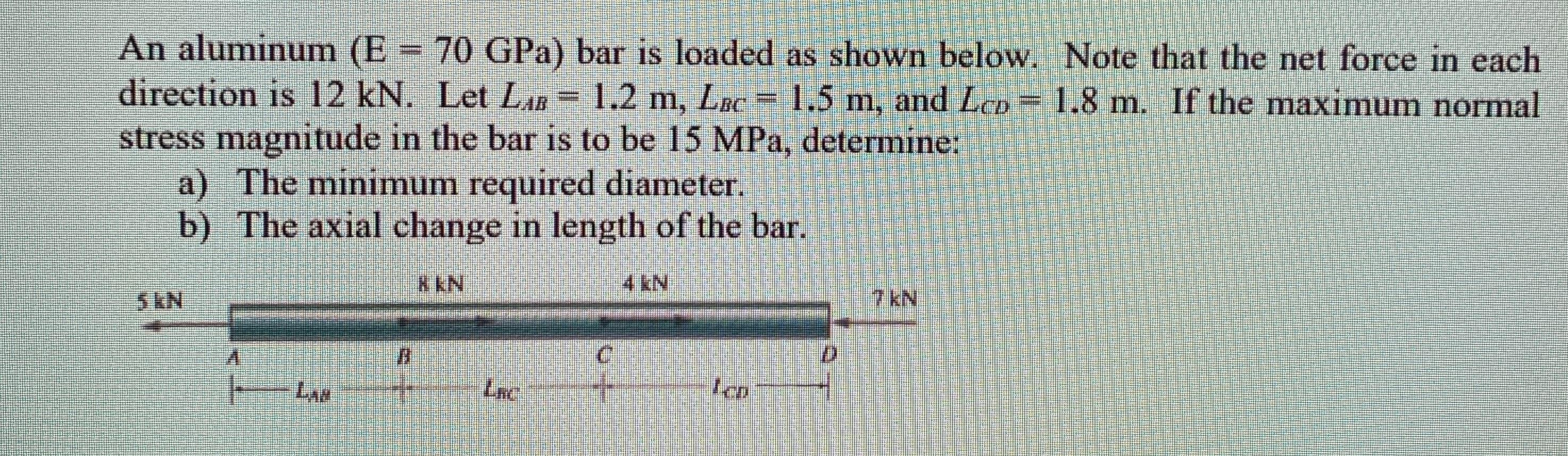 Solved An aluminum (E=70GPa) bar is loaded as shown below. | Chegg.com
