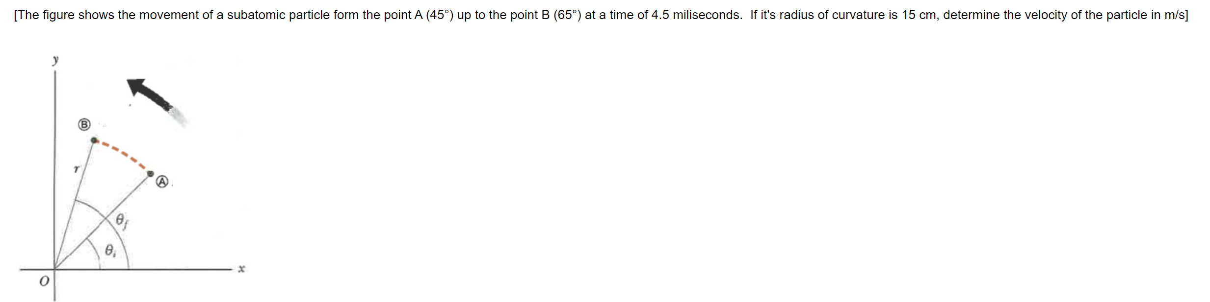 Solved [The figure shows the movement of a subatomic | Chegg.com