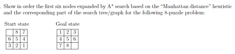 Solved Show in order the first six nodes expanded by A* | Chegg.com