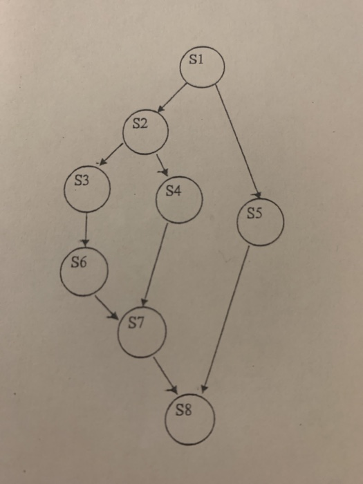 Represent Following Precedence Graph 1parbegin Parend Without ... Represent Following Precedence Graph 1parbegin Parend Without ...