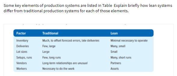 Some key elements of production systems are listed in | Chegg.com