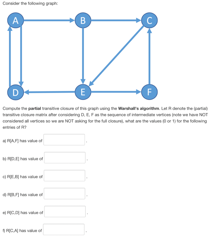 Solved Consider the following graph: A B C D E F Compute the | Chegg.com