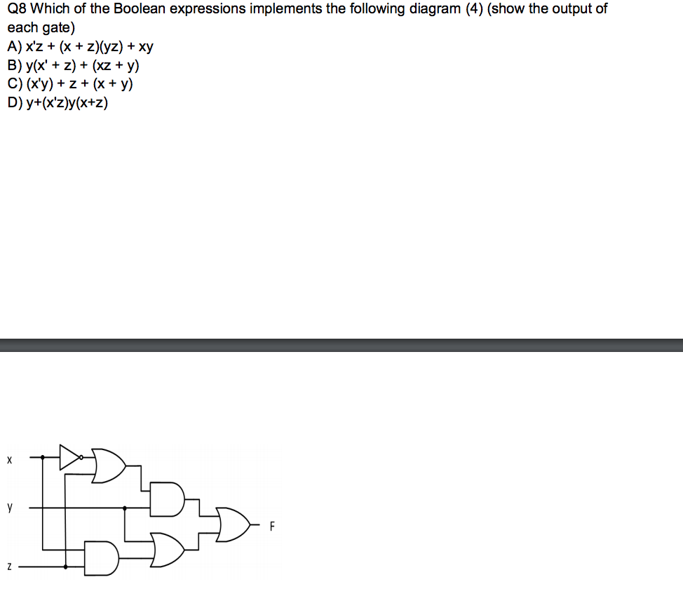 Solved Q8 Which of the Boolean expressions implements the | Chegg.com